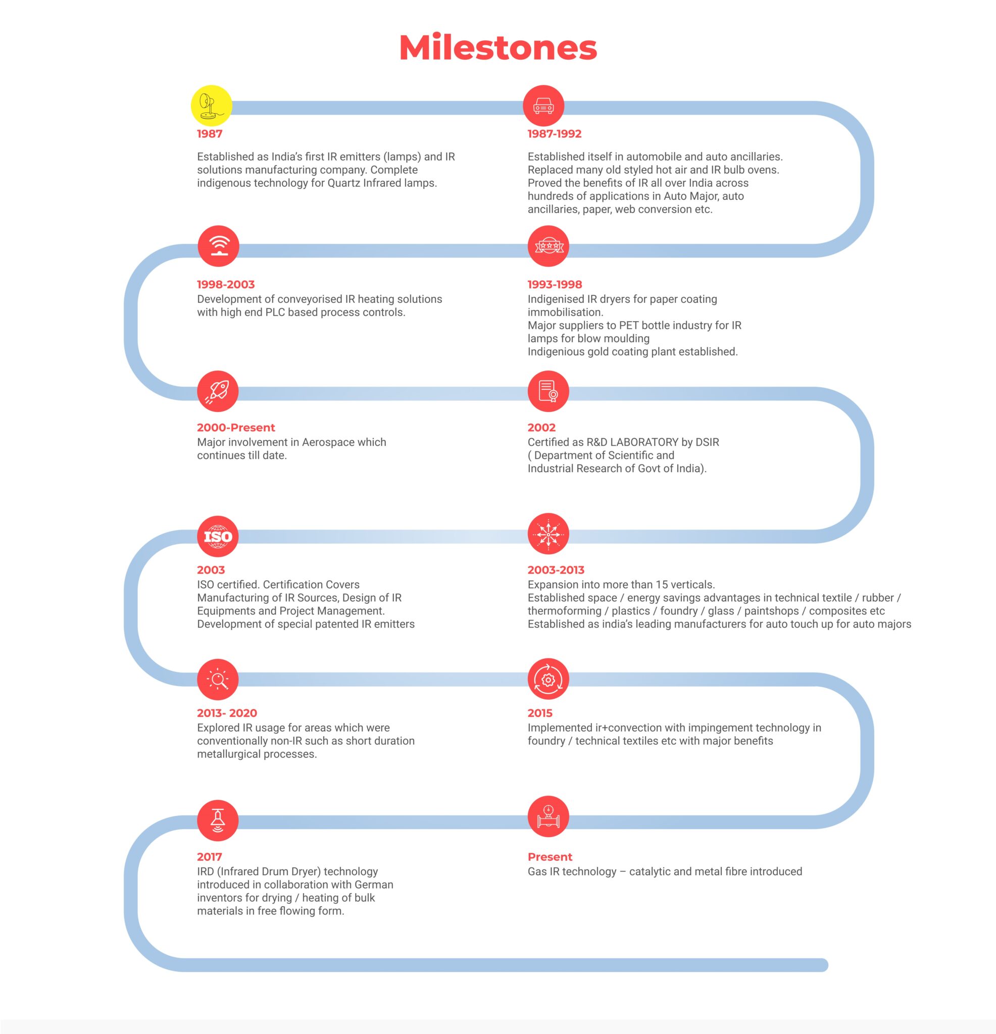 about – Litel Infrared Systems Pvt Ltd